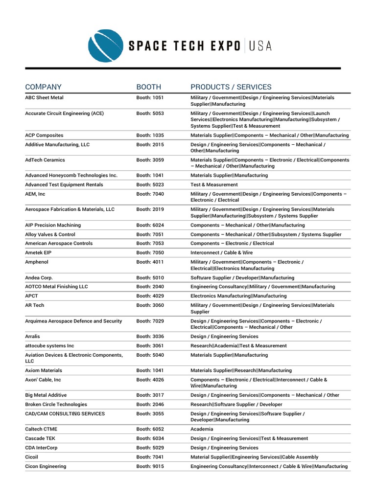 Exhibitor List | PDF | Engineering | Mechanical Engineering