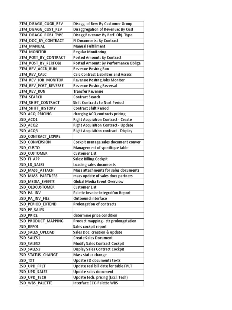 S5 - RA T Codes | PDF | Revenue | Accounting