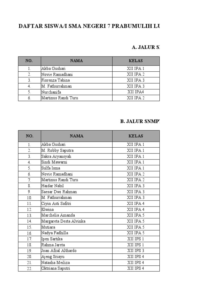 Lulus SNMPN, SNMPTN SMA 7 Prabumulih | PDF | Perjalanan