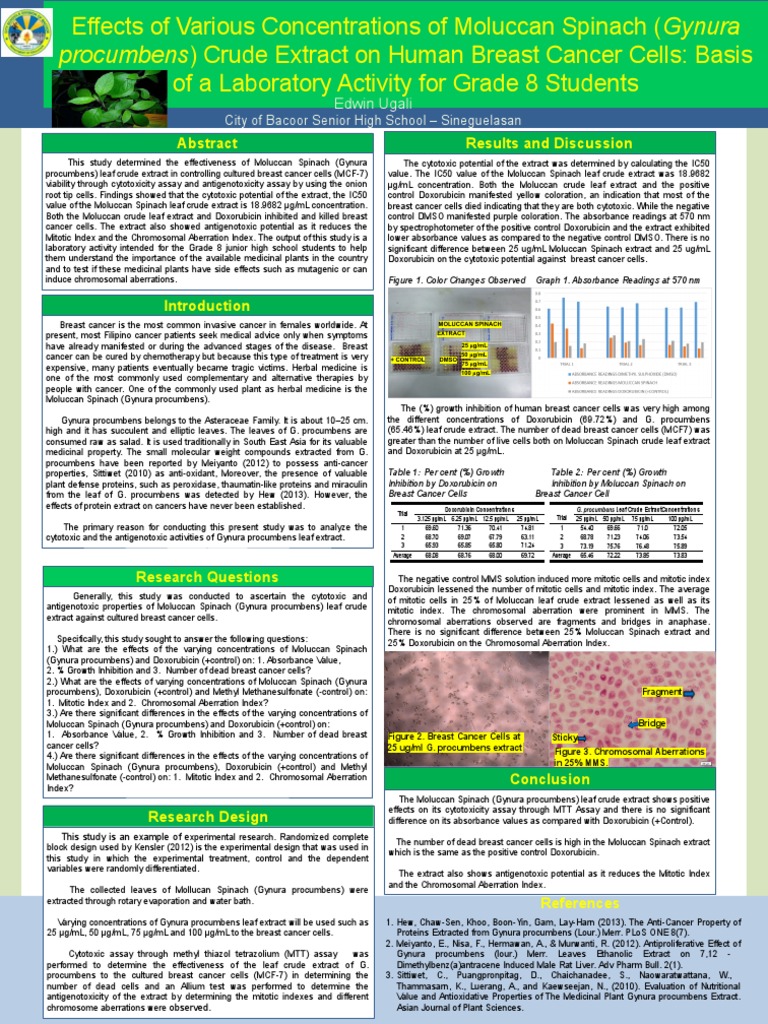poster-for-research-PPTX-Genigraphics-Poster-Template-48x36 | PDF ...
