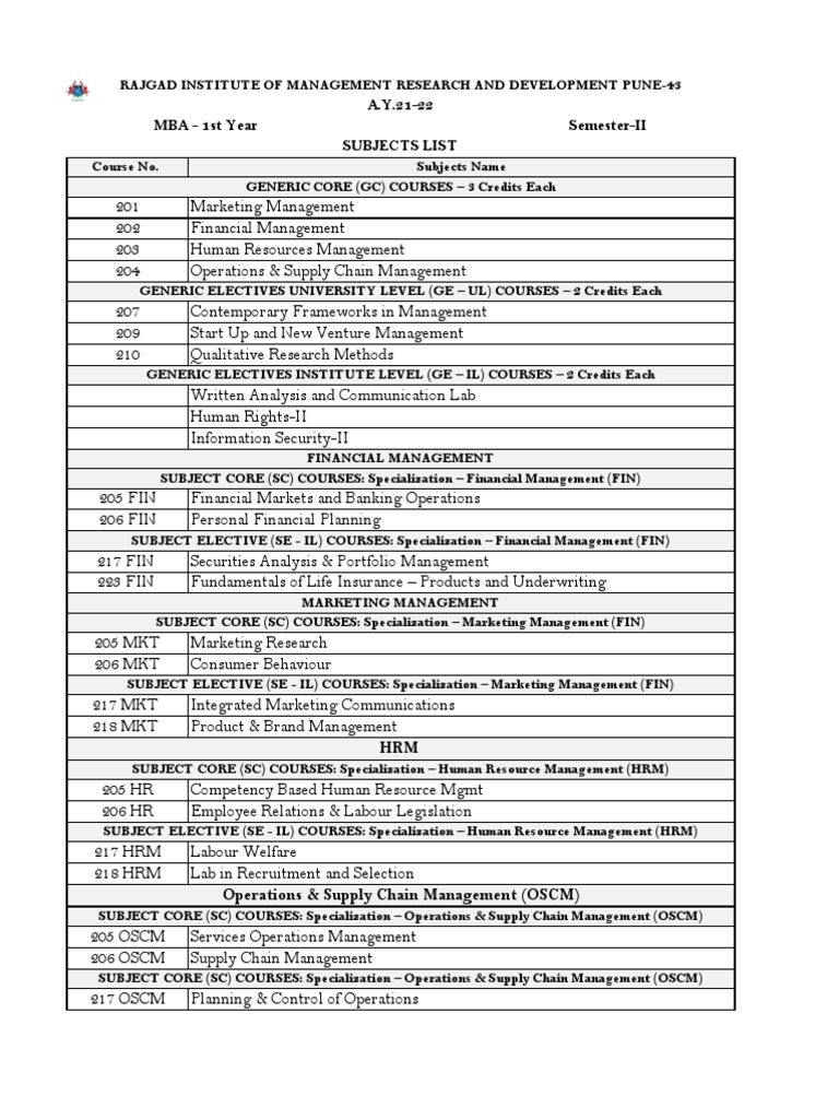 MBA 1st Year SEM II Subjects List | PDF | Analytics | Human Resource Management