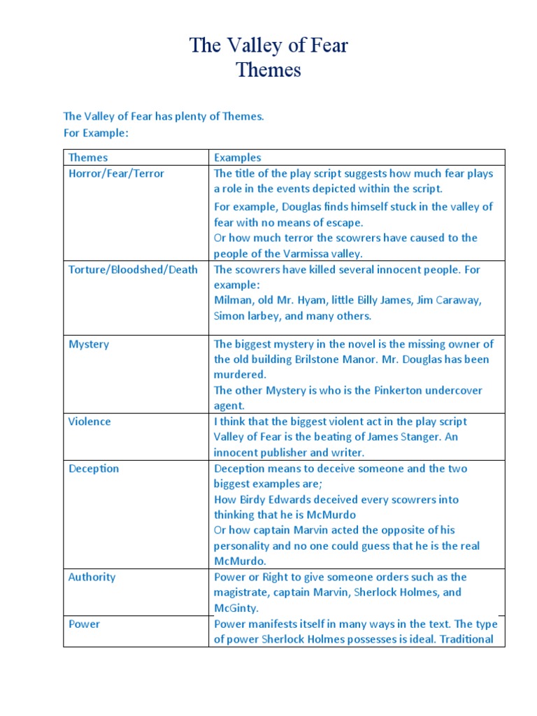 The Valley of Fear Themes | PDF | The Valley Of Fear | Sherlock Holmes
