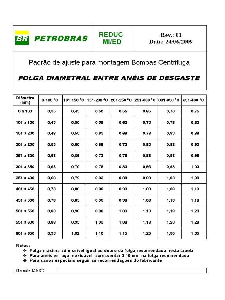 Ajuste de bombas centrífugas: folga diametral entre anéis de desgaste | PDF