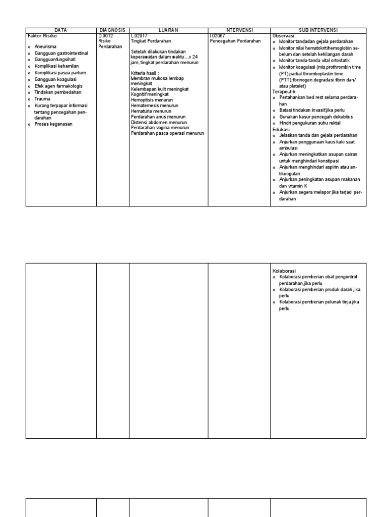 Pencegahan dan Risiko Perdarahan SDKI | PDF