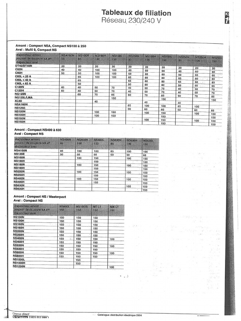 Filiation NS - 2004 (230-240V) | PDF