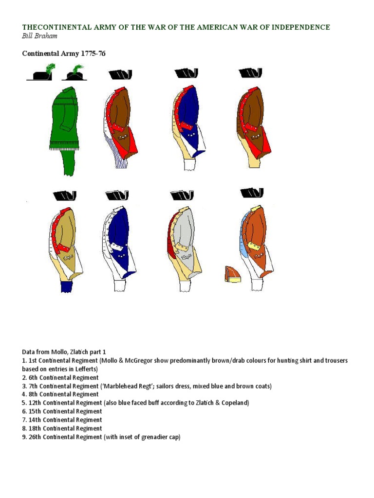 American Army AWI | PDF | Regiment | Military Units And Formations