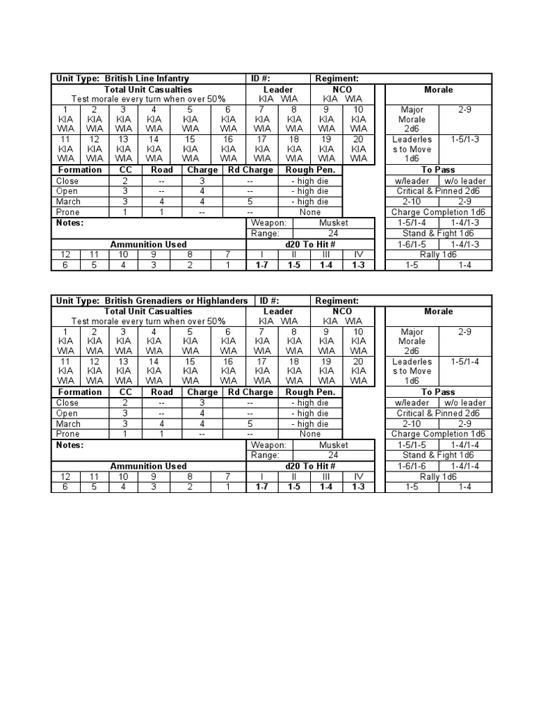 TSATF FIW Unit Charts | PDF | Musket | Infantry