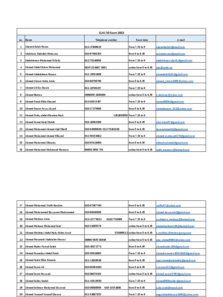 Copy Final of CLAC 50 Sep 2022 Update | Download Free PDF | Egypt | Middle East