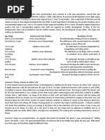 Sullivan Stages of Development | PDF | Intimate Relationships | Adolescence