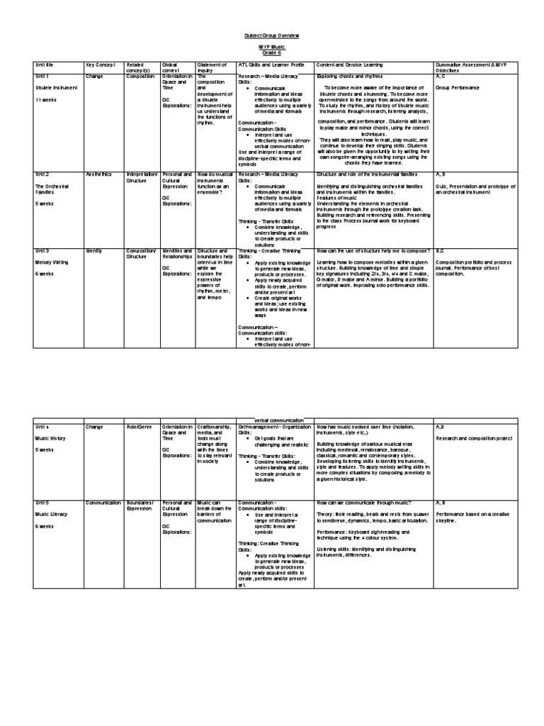Subject Group Overview - Music 2022-23 | PDF