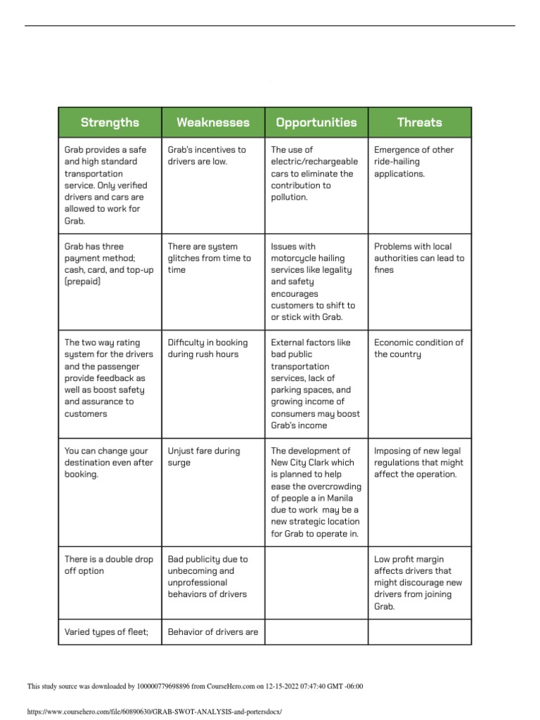 Grab SWOT Analysis 2025 Overview | PDF | Mobile App | Marketing