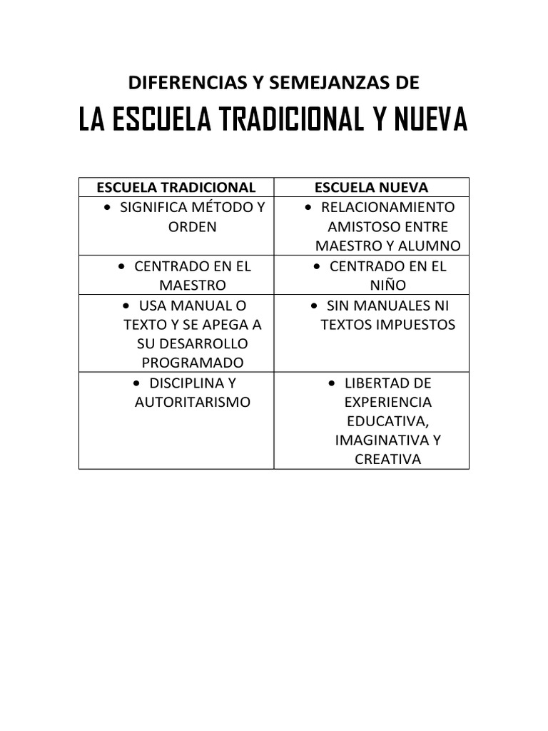Mapa Conceptual Diferencias y Semejanzas Escuela Tradicional y Nueva - Veronica Jordan | PDF