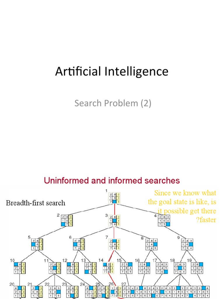 Ai Lect3 Search2 | PDF | Genetic Algorithm | Algorithms And Data Structures