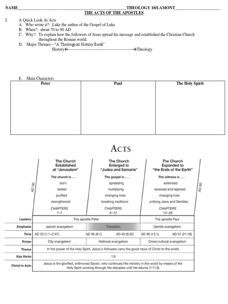 Overview of Acts of the Apostles | PDF | Acts Of The Apostles | Paul ...