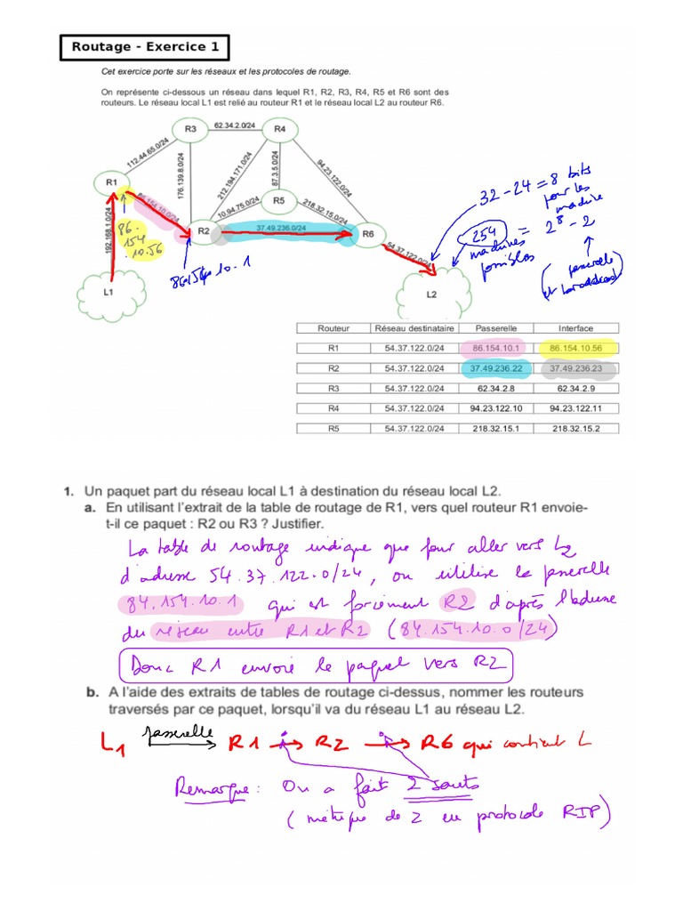 2021 06 08 Nsi Routage Corrige Exercice 1 1 | PDF