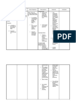 Nursing Care Plan for Cataract Management | PDF | Cataract | Eye