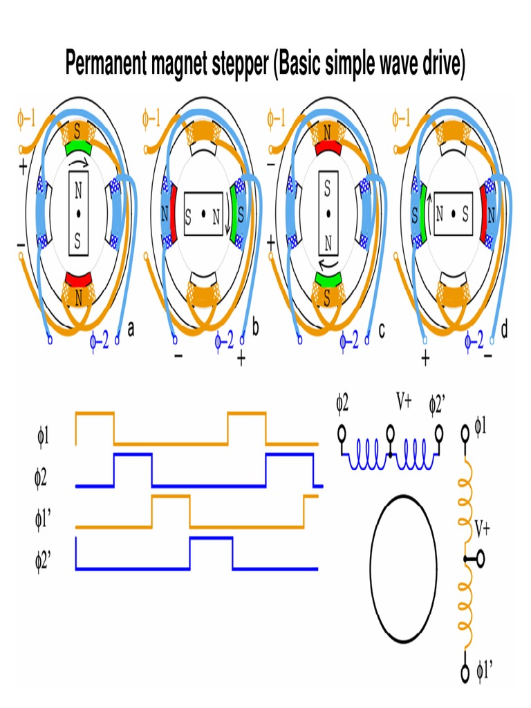 Permanent Magnet Stepper (Basic Simple Wave Drive) | PDF