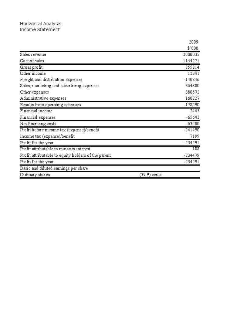 Income Statement Horizontal Analysis | PDF