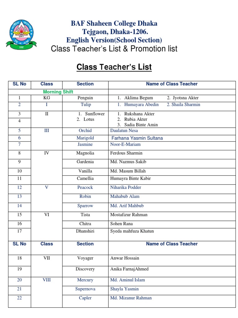 Class Teacher's List & Promotion List | PDF