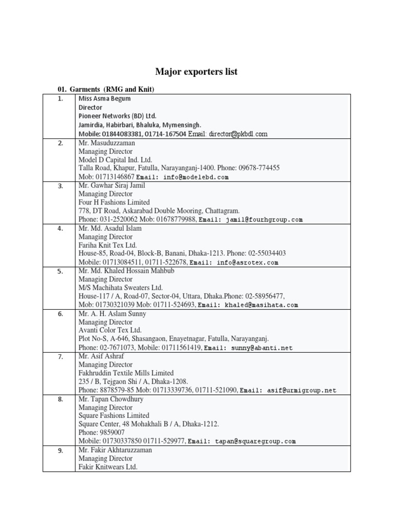 Major RMG exporters list | PDF | Bangladesh