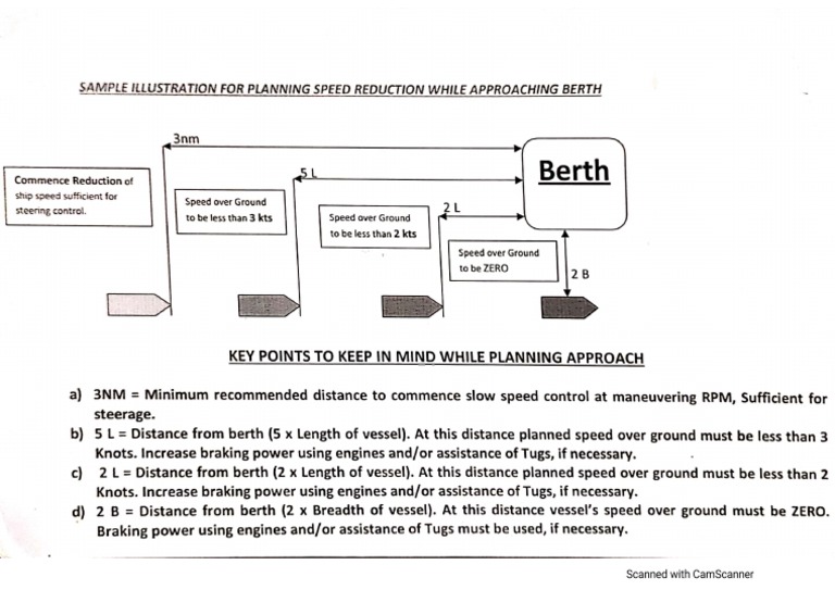 Planning Speed Rediction While Approaching Berth | PDF