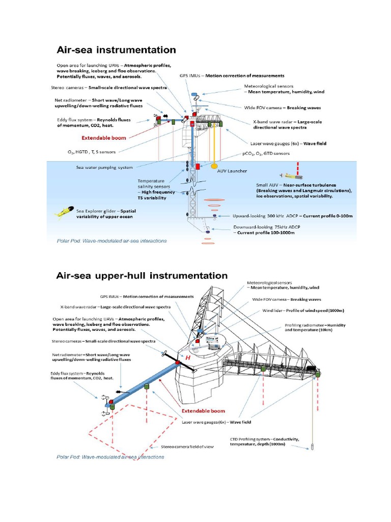 Instruments Scientifique Polar POD | PDF