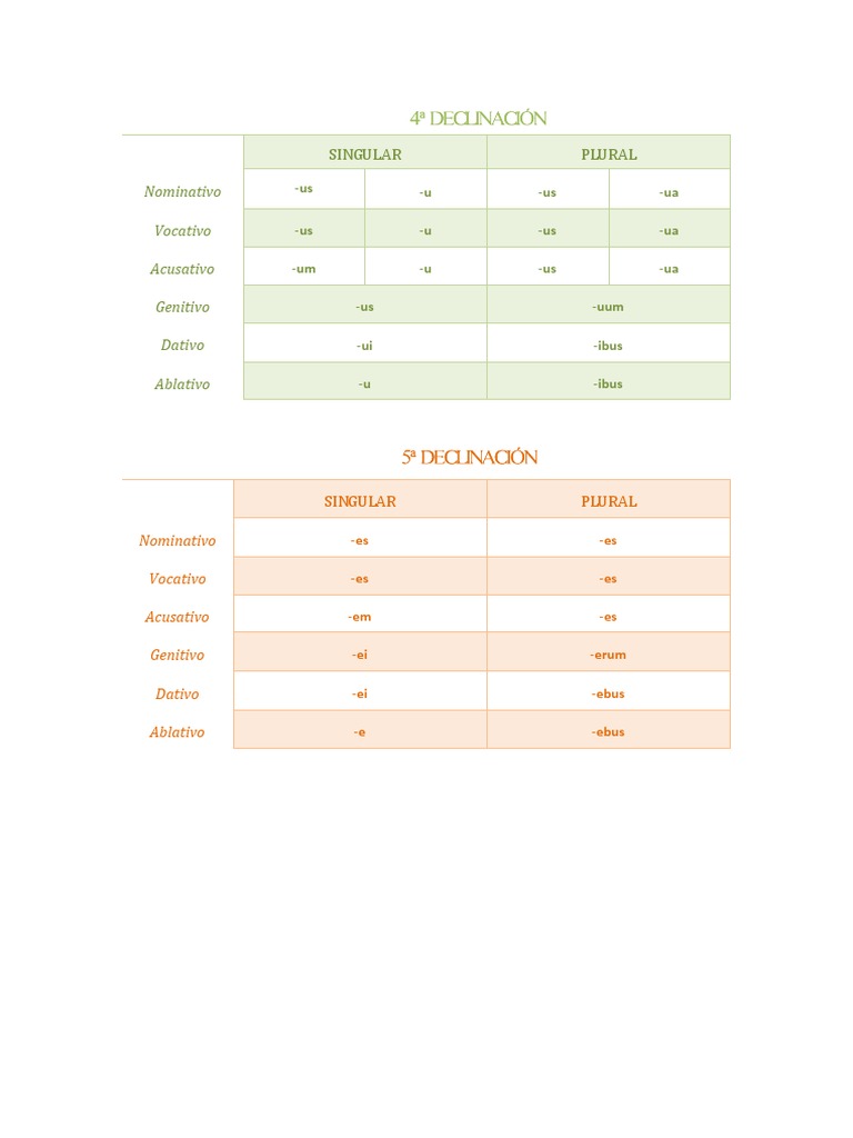 4ª y 5ª Declinación en Latín | PDF