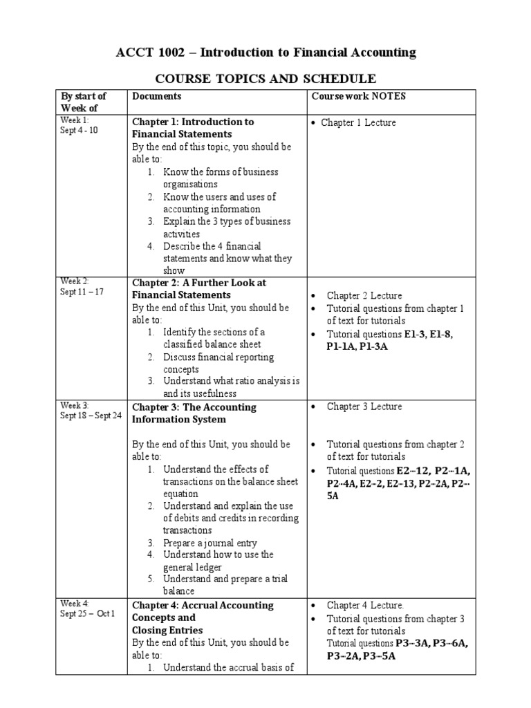 ACCT 1002 - Introduction To Financial Accounting - COURSE SCHEDULE ... ACCT 1002 - Introduction To Financial Accounting - COURSE SCHEDULE ...
