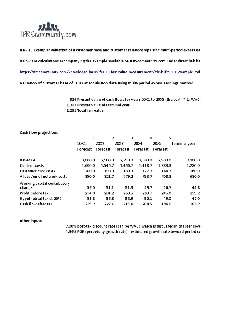 Valuing Customer Base with MPEEM | PDF | Valuation (Finance) | Fair Value