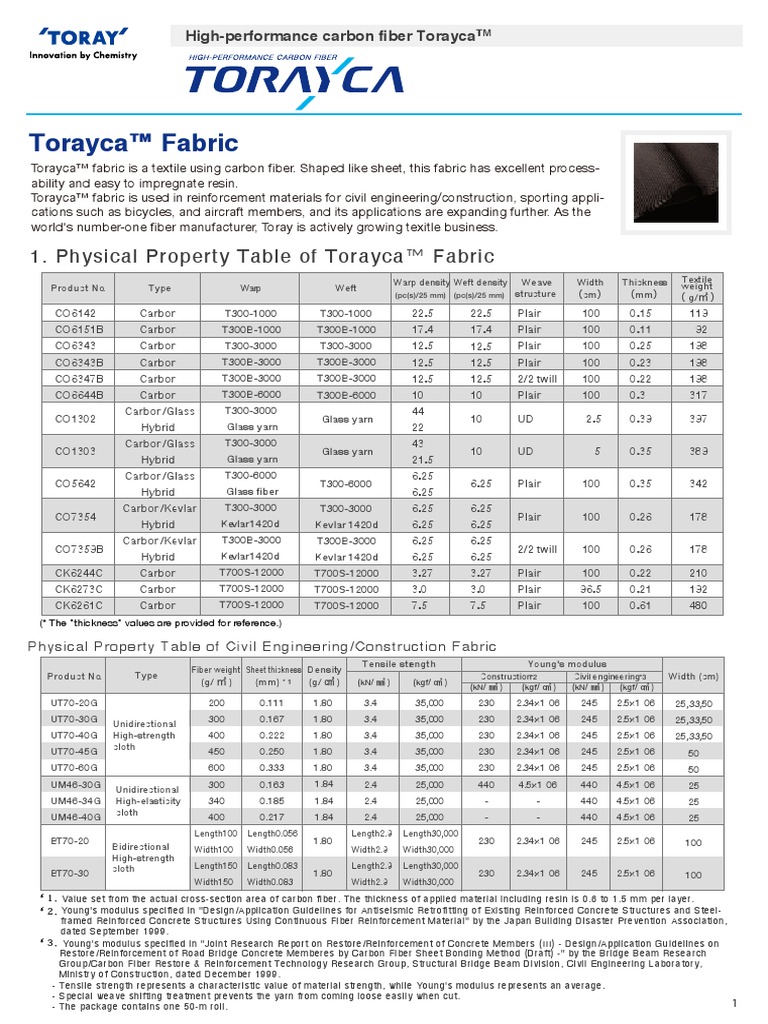 Ds Torayca Cloth | PDF | Textiles | Yarn