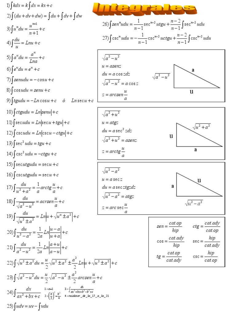 Integrales | PDF