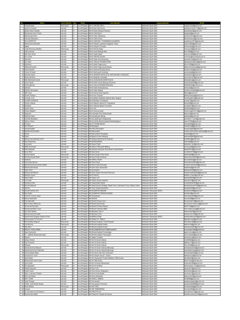 Furqon Archive | PDF