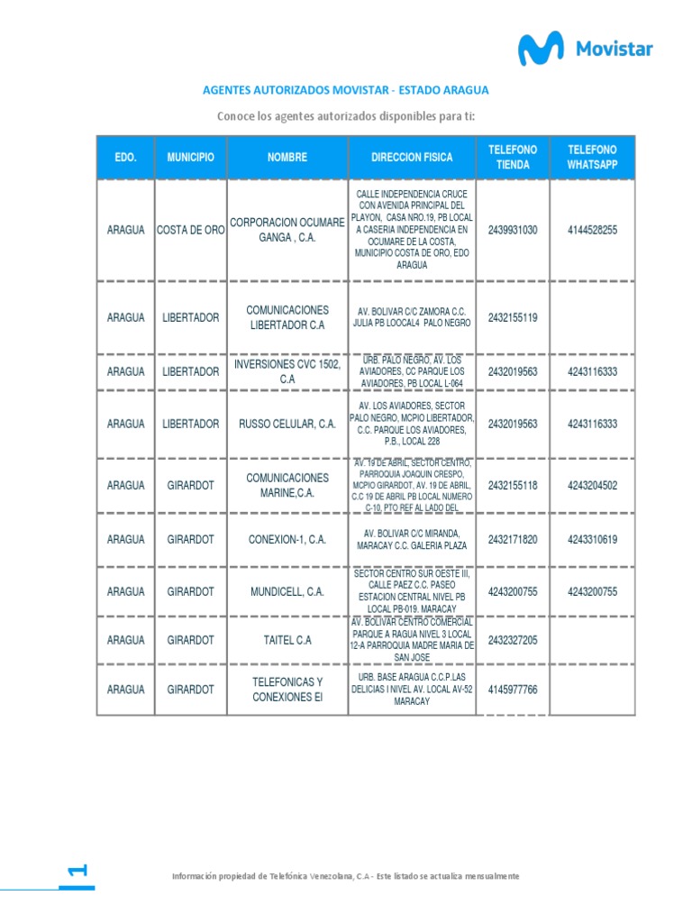 Agentes Autorizados Movistar en Aragua | PDF | Venezuela