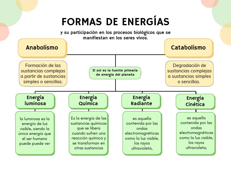 Formas de Energía | PDF