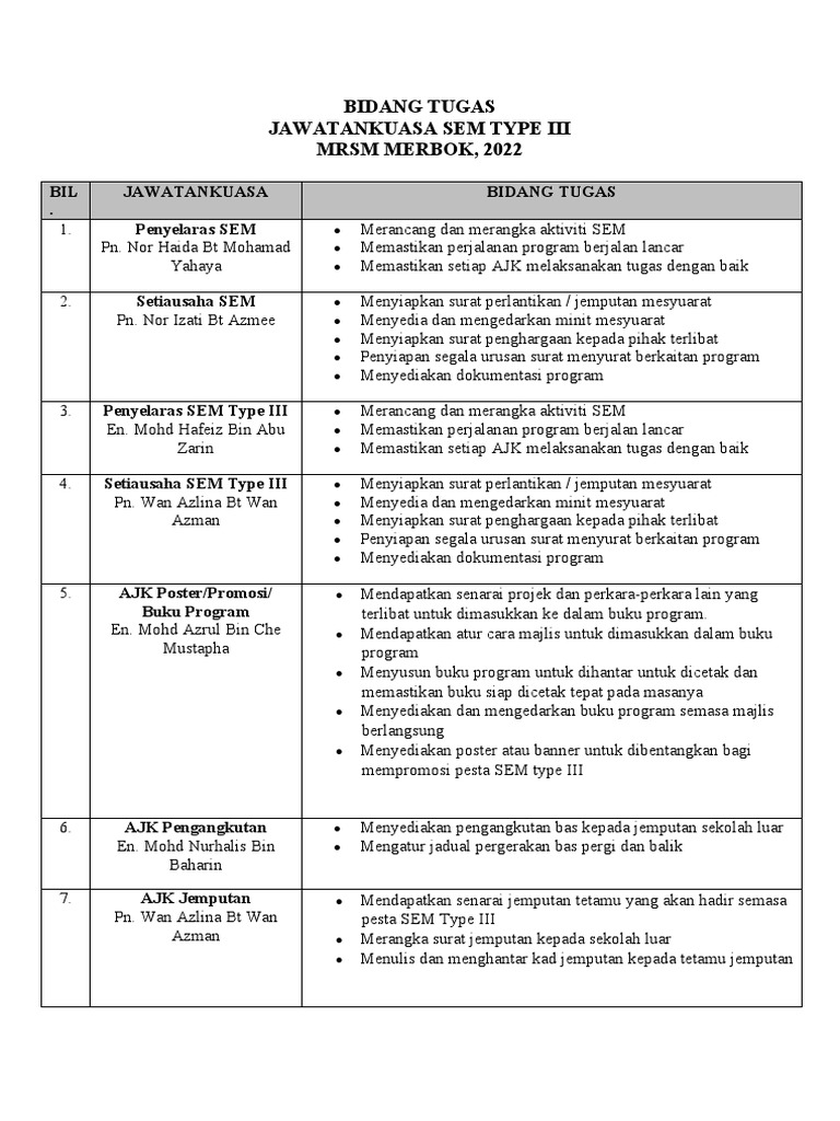 Jawatankuasa SEM Type III MRSM 2022 | PDF