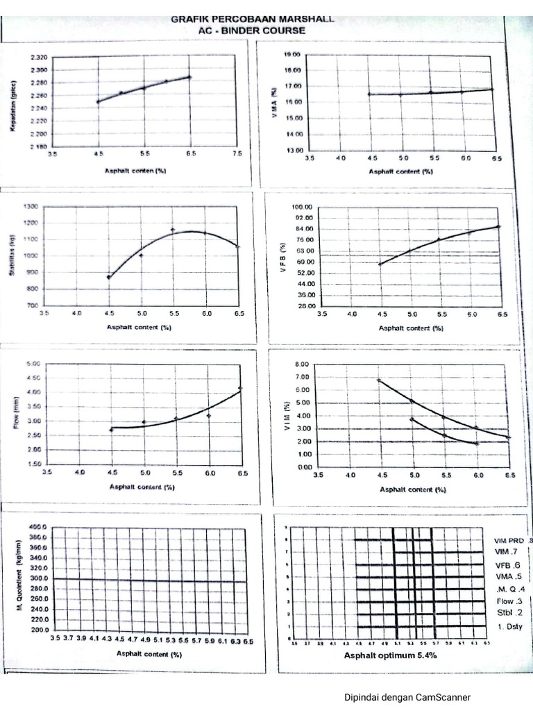 Grafik Marshall | PDF