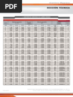 Tabla AWG Con Las Equivalencias Del Alambre Magneto | PDF