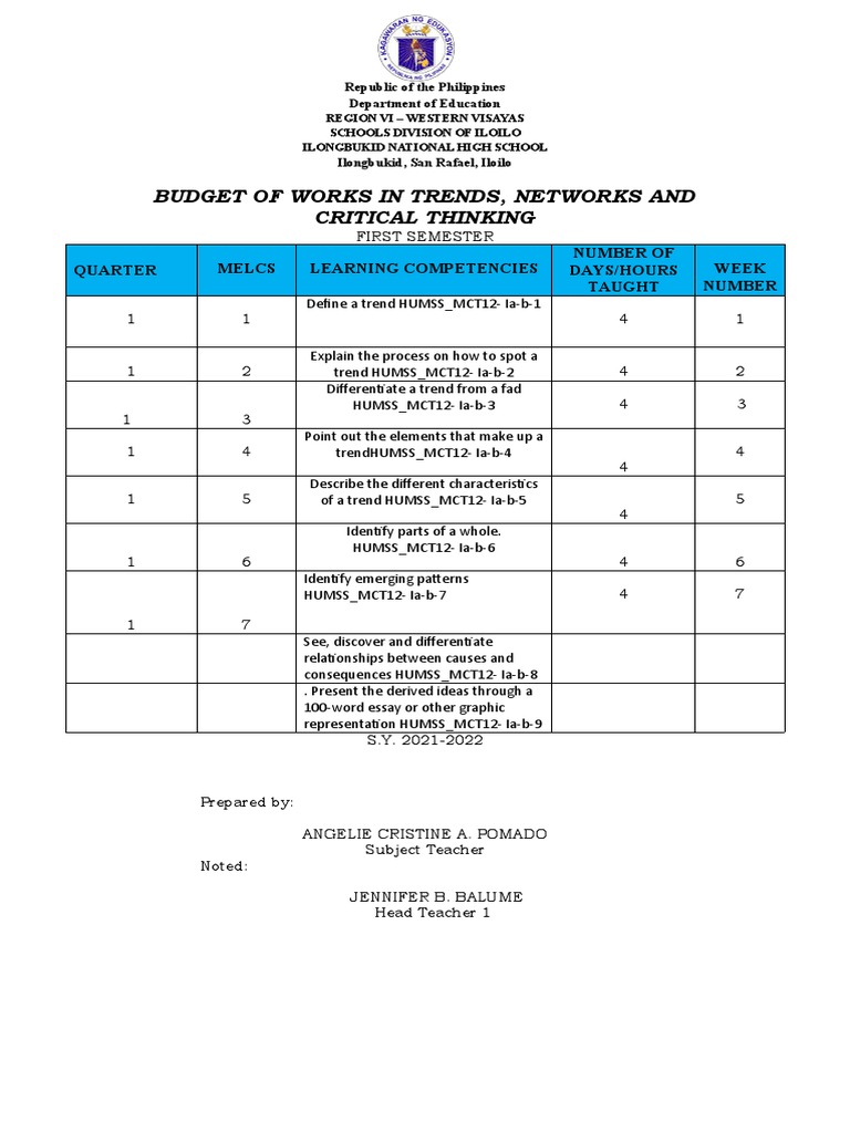 Budget of Works: Trends and Critical Thinking | PDF | Speech ...