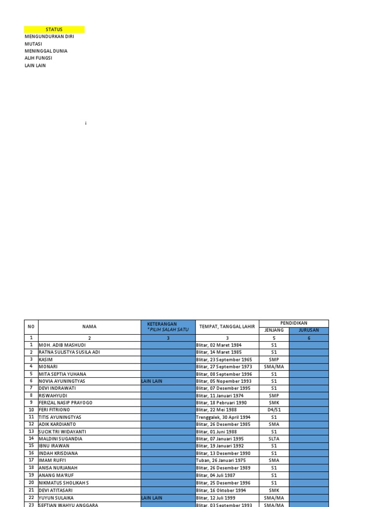 Data Sebaran GTT - PTT | PDF