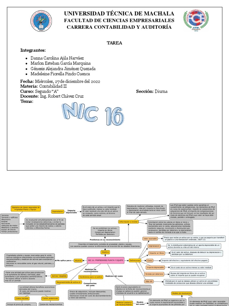 Nic 16 | PDF