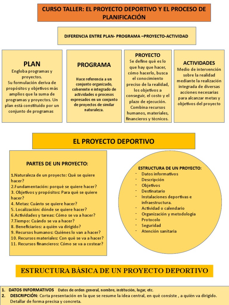 Ppt. Proyectos Deportivos | PDF | Planificación | Deportes