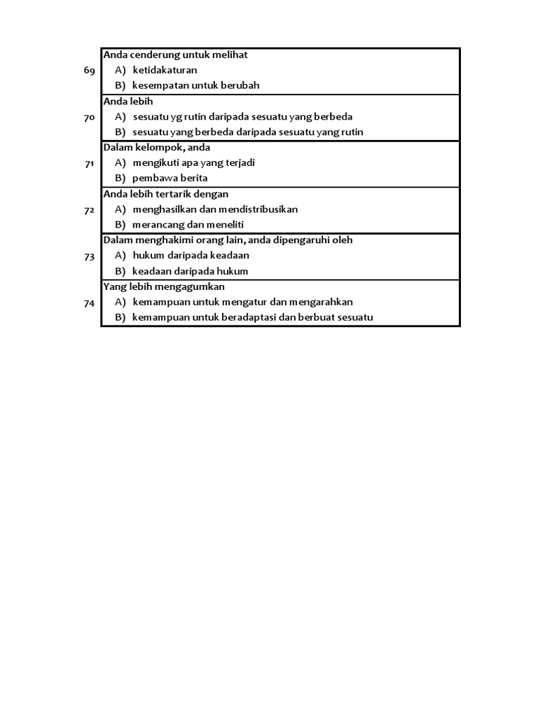 Myers Briggs Test | PDF