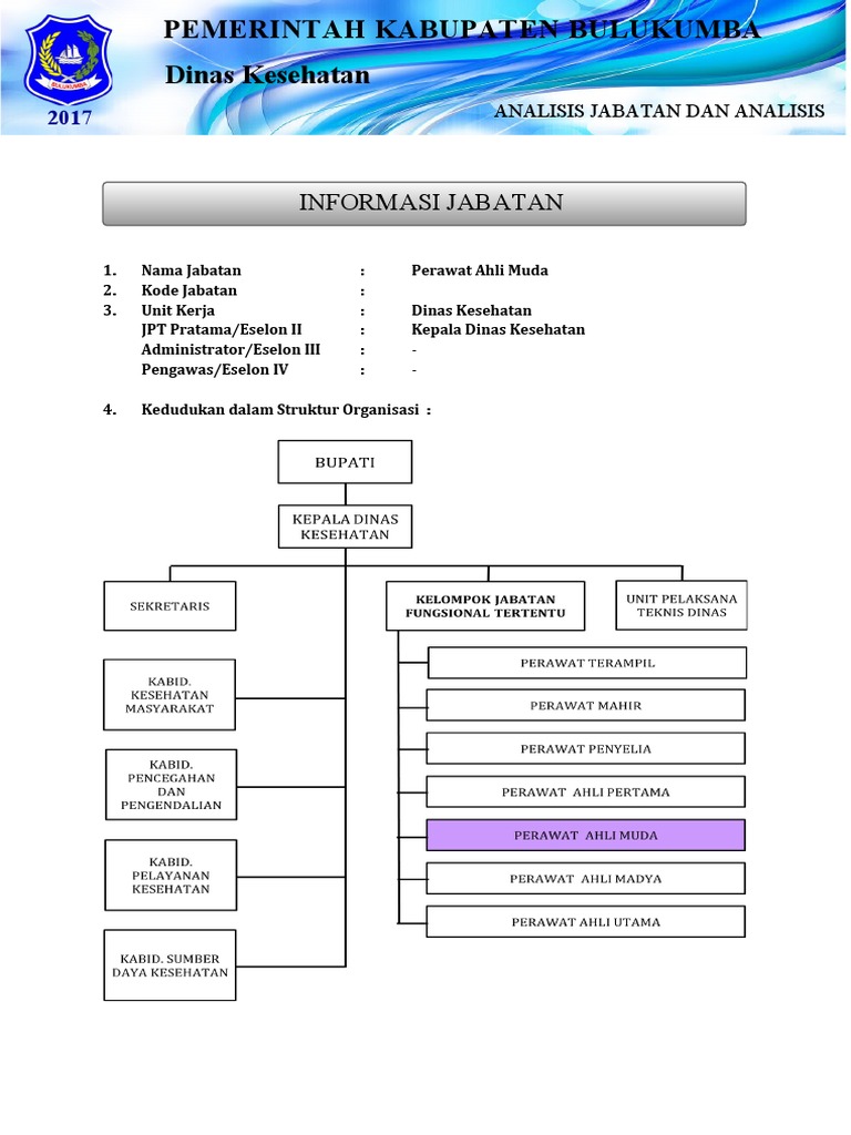 3.5. Perawat Ahli Muda | PDF | Pengembangan Diri