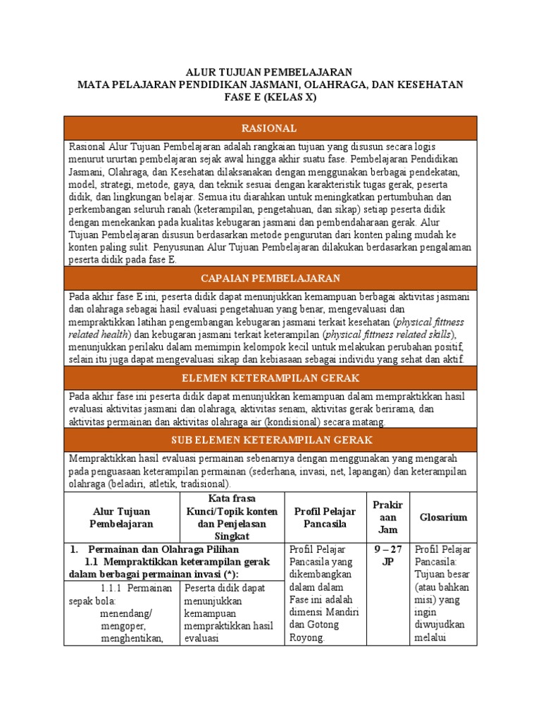 Silabus Atau ALUR TUJUAN PEMBELAJARAN | PDF