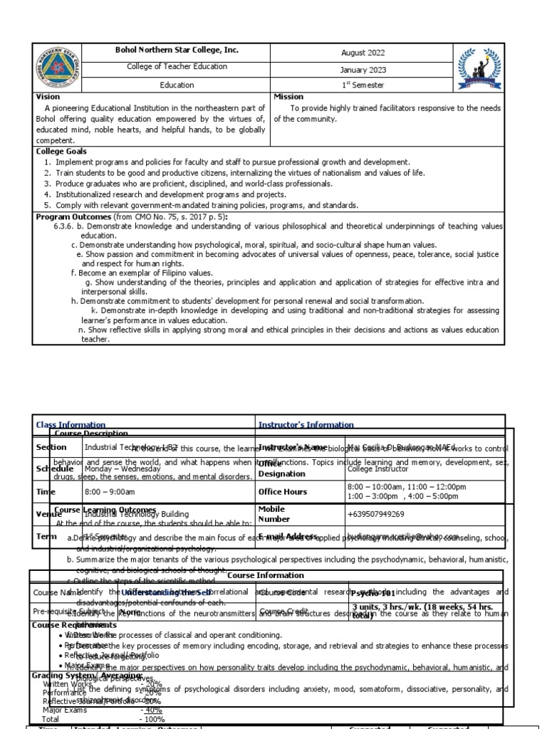 Teacher Education Course Guide | PDF | Self Concept | Psychology