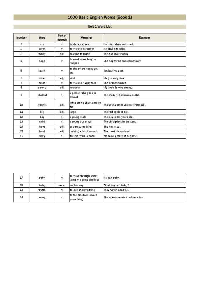 1000 Basic English Words 1 - Word List - ENG | PDF | Lunch | Meal