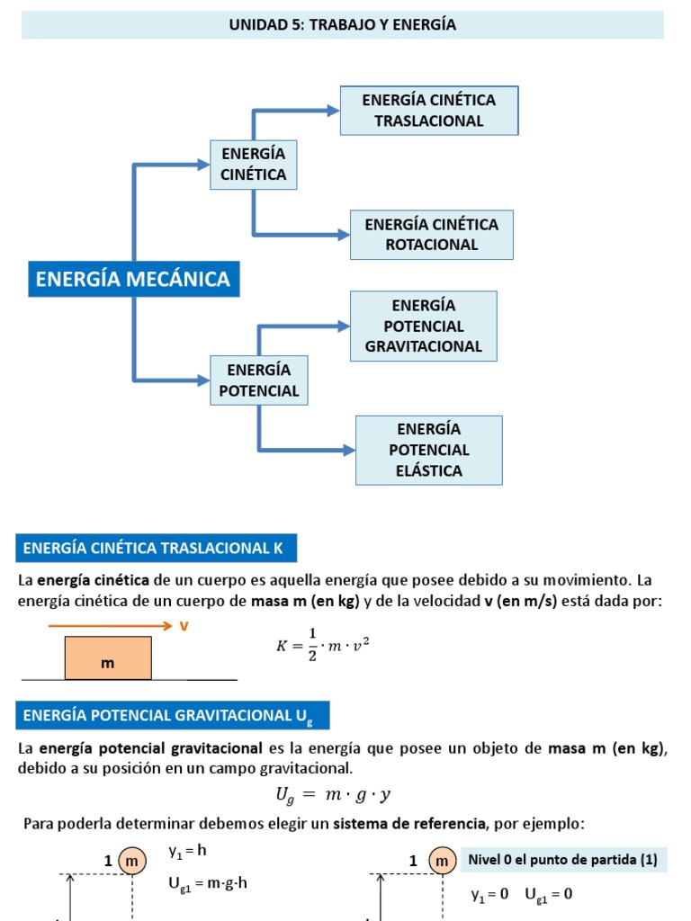 Conservación de Energía Mecánica | PDF | Energía potencial | Energía ...