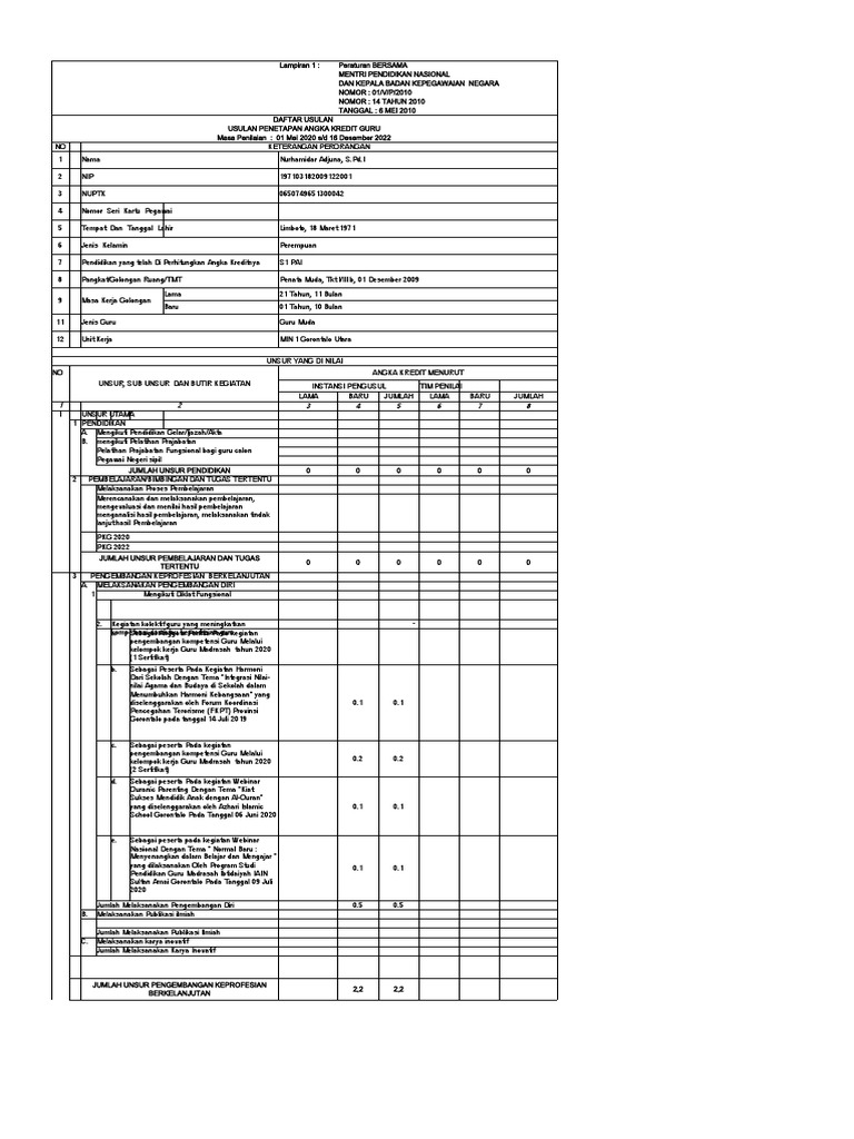 Format Revisi Dupag | PDF