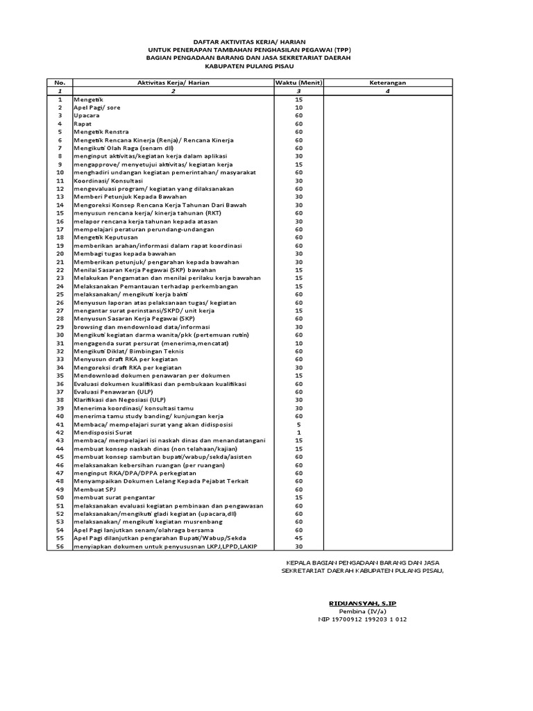 DAFTAR AKTIVITAS KERJAHARIAN Ulp | PDF