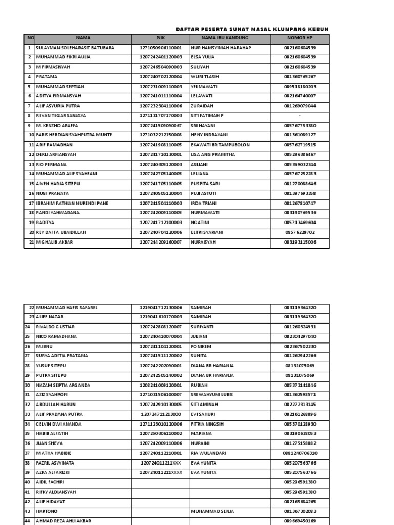 Sunat Massal Klumpang 2022 List | PDF